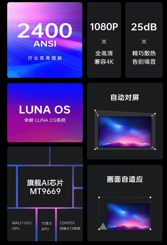 大眼橙X11 、 极米H3S 、坚果J10大对比，哪款旗舰投影仪更适合你？ - A5站长网
