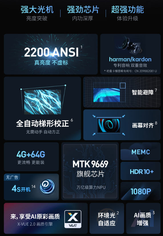 大眼橙X11 、 极米H3S 、坚果J10大对比，哪款旗舰投影仪更适合你？ - A5站长网